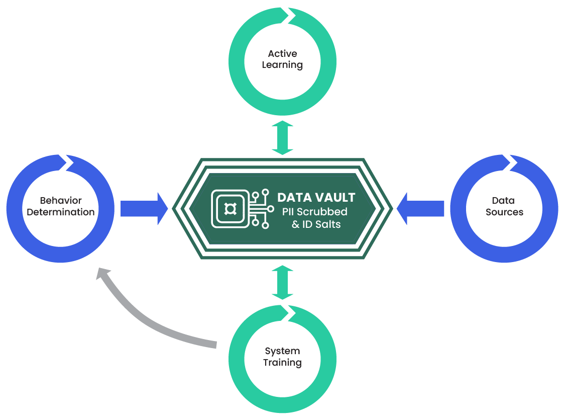AI-Based Content Moderation: Improving Trust & Safety Online