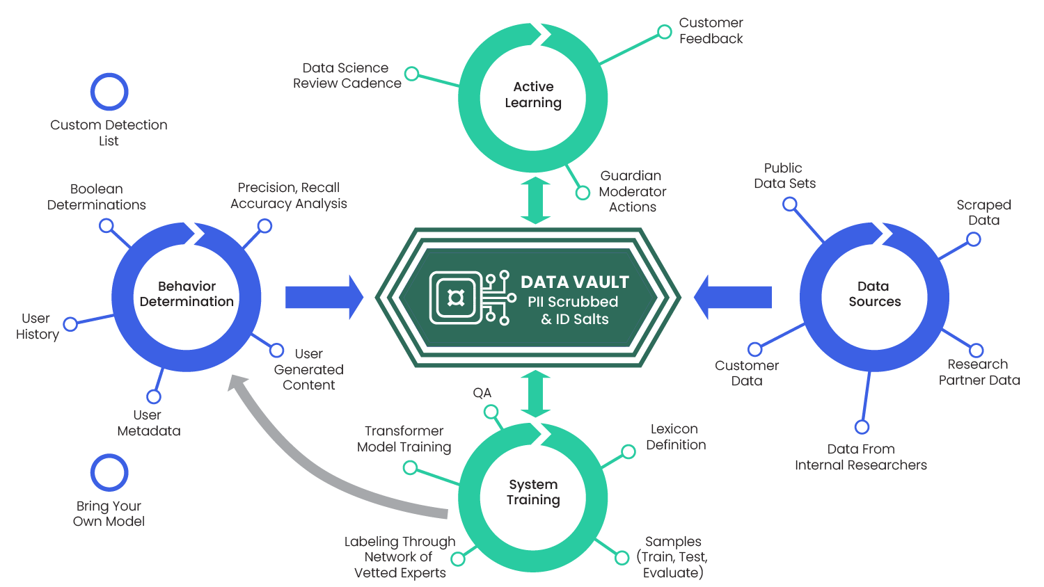 AI-Based Content Moderation: Improving Trust & Safety Online
