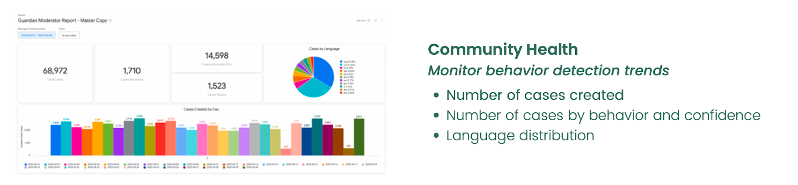 AI-Based Content Moderation: Improving Trust & Safety Online