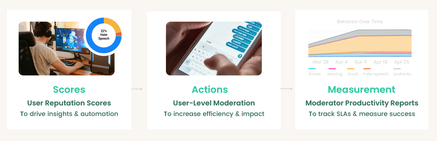 AI-Based Content Moderation: Improving Trust & Safety Online